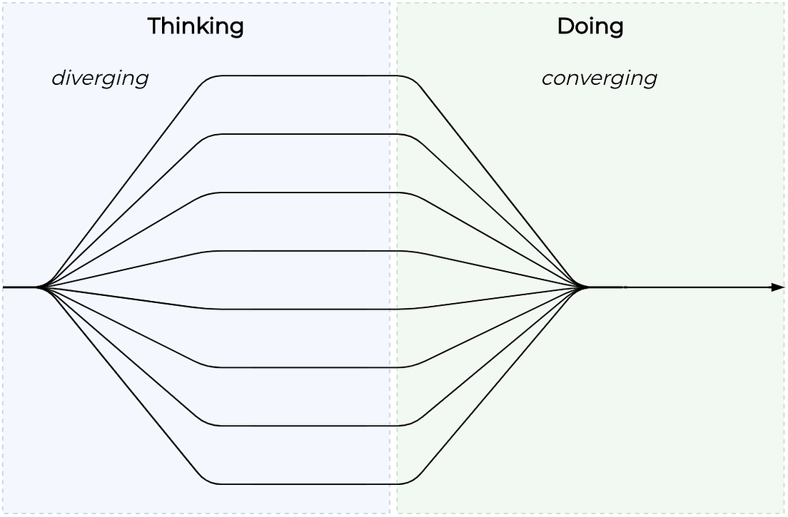 Thinking vs Doing. Deliberately switching between… | by Cástor ...
