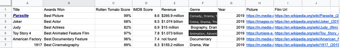 How to Make a React Web App Powered by Spreadsheets | by Love ...