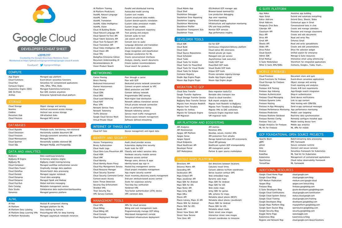 Hosting Web Applications on Google Cloud: An Overview | by Priyanka ...