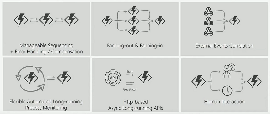 Azure Durable Entity Step By Step With Python Hands On