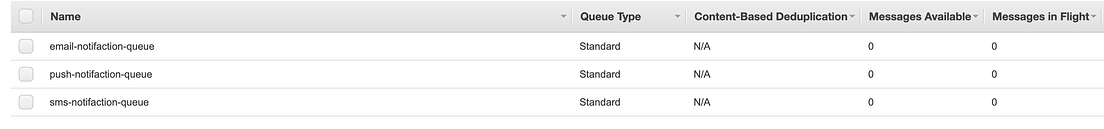 Build An End To End Notification Gateway For Sms And Push Notifications Using Aws Sns Aws Sqs