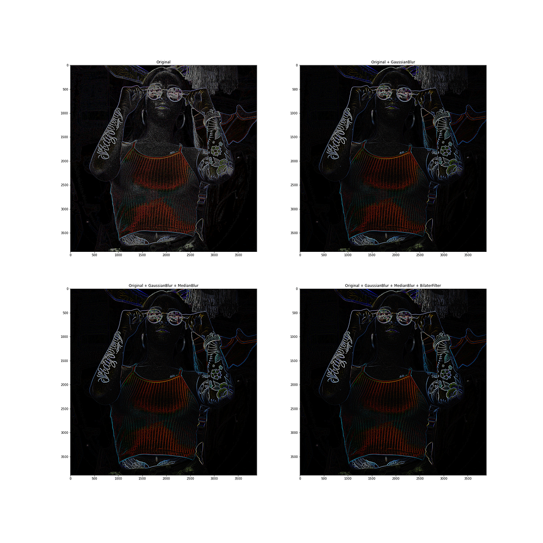 Cartoonize Images with Python. For this tutorial you need Python, and ...