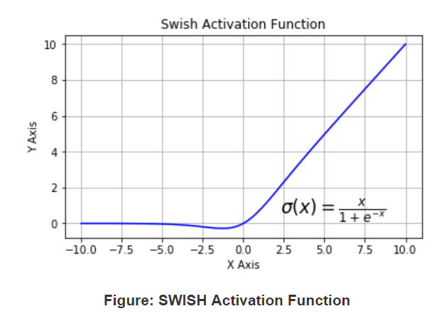 Activation Functions — Part 2: Types of Non-Linear Functions | by AI ...