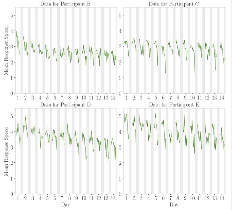 Cross Validation in Time Series. Cross Validation: | by Soumya ...