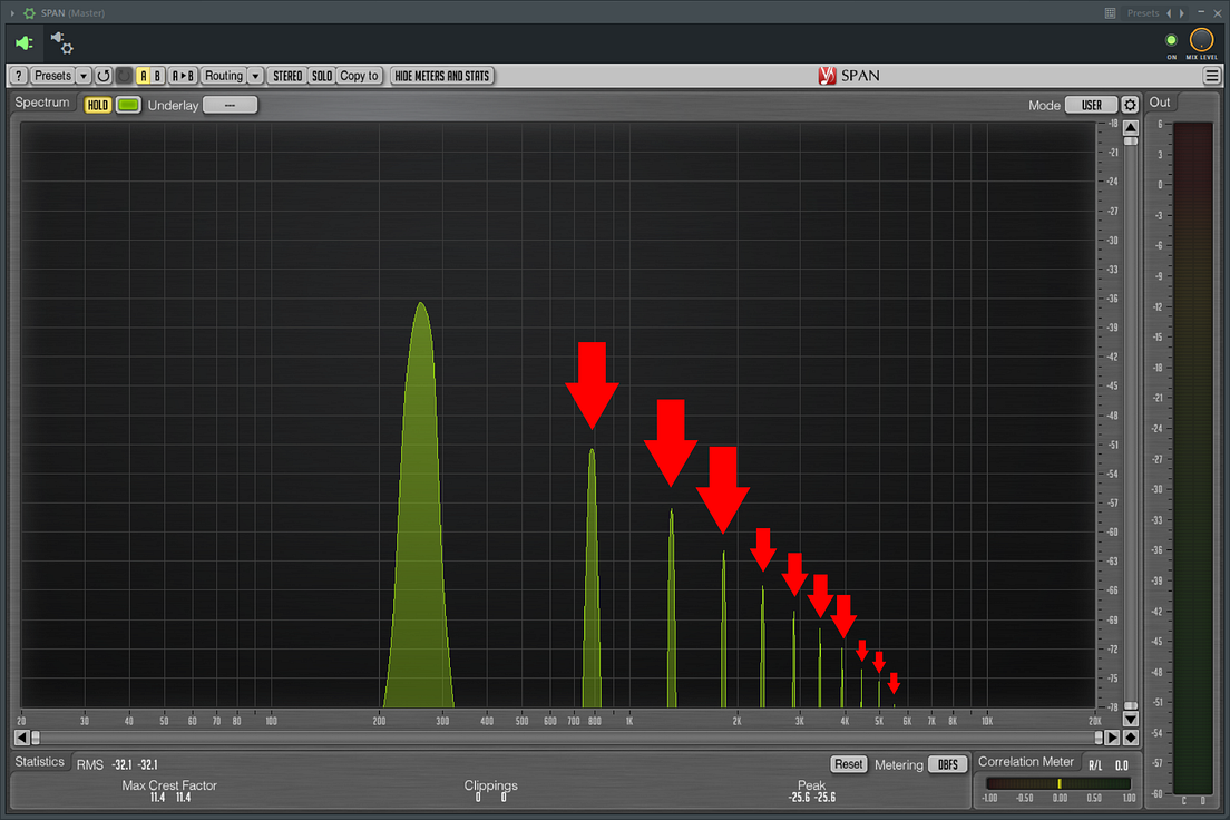Basics of Synthesis and Sound Design — A Beginner’s Guide | by Kuseki ...