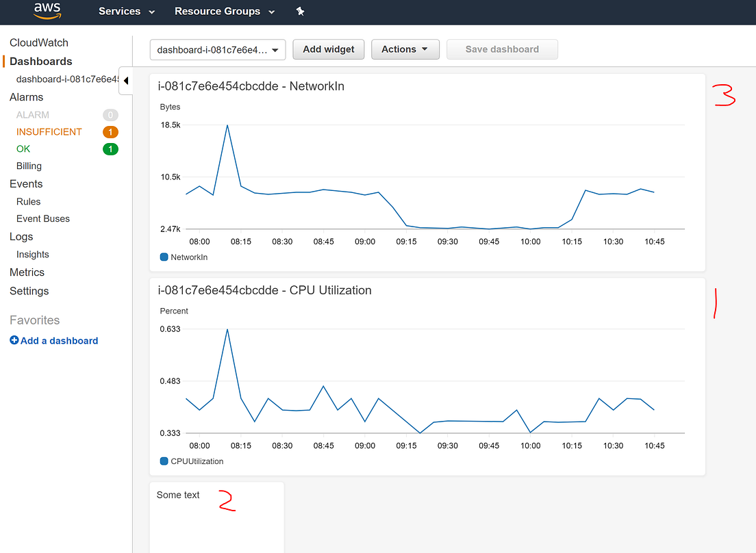 Building an AWS CloudWatch dashboard using Terraform — 15 minute guide | by Antony Melvin | The ...