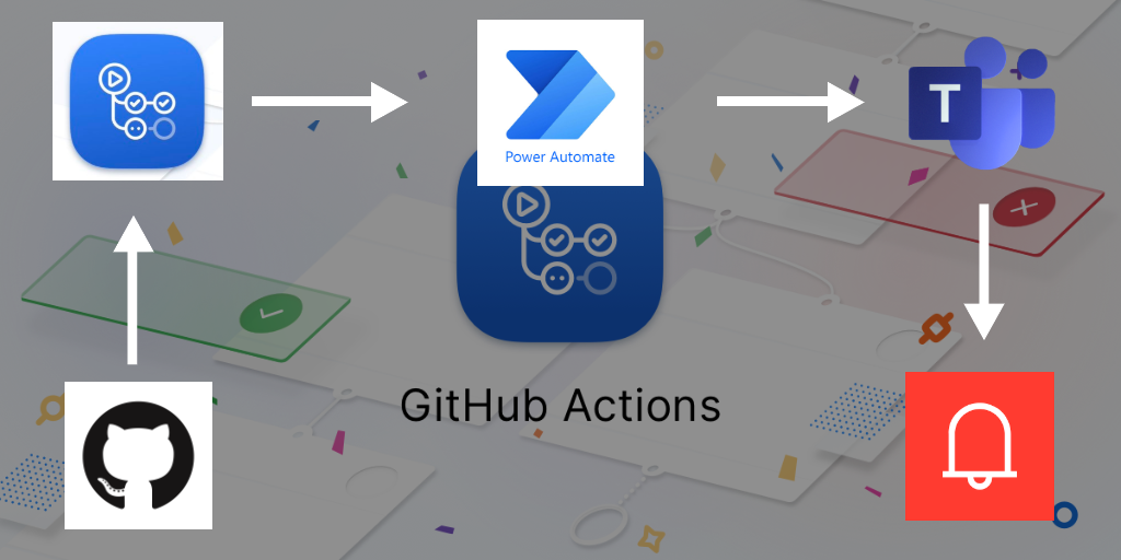 GitHub Actions + Power Automate + Teams | by Anoop | Aug, 2021 | Medium