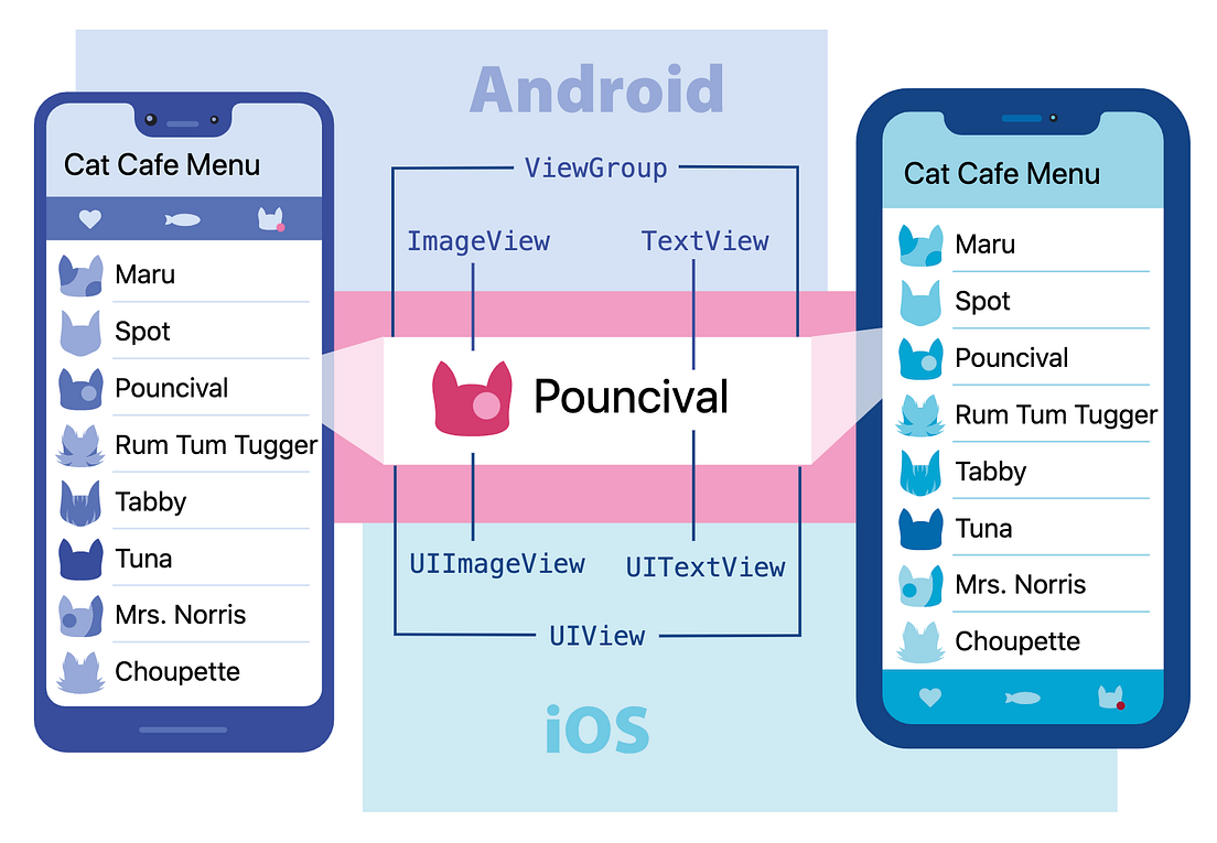 Understanding React Native Architecture | by Jun Kaneko | Medium