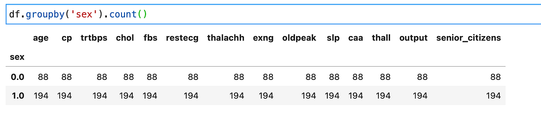 Complete guide to Pandas library (Python Code) — Part 1 / 4 | by Vijay yadav | Analytics Vidhya ...