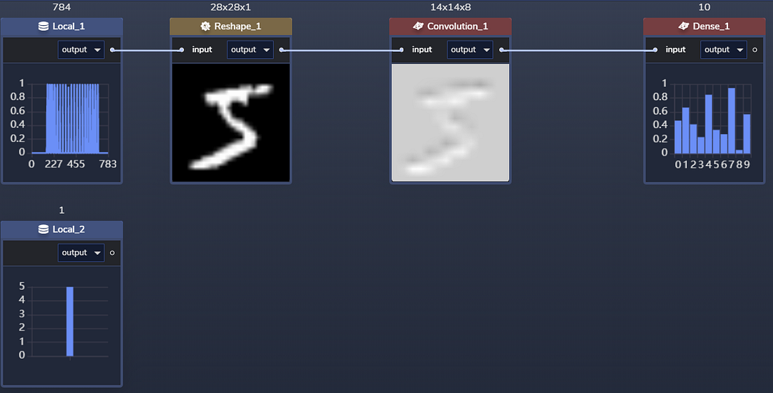 Easy Model Building with PerceptiLabs — Interactive TensorFlow ...