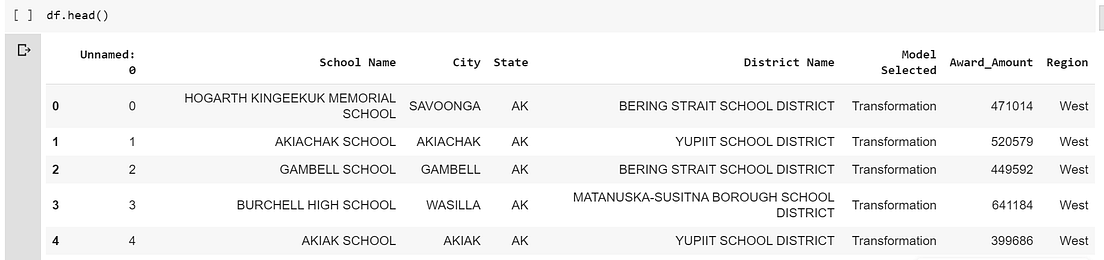 Various Plot types in Seaborn - Analytics Vidhya - Medium