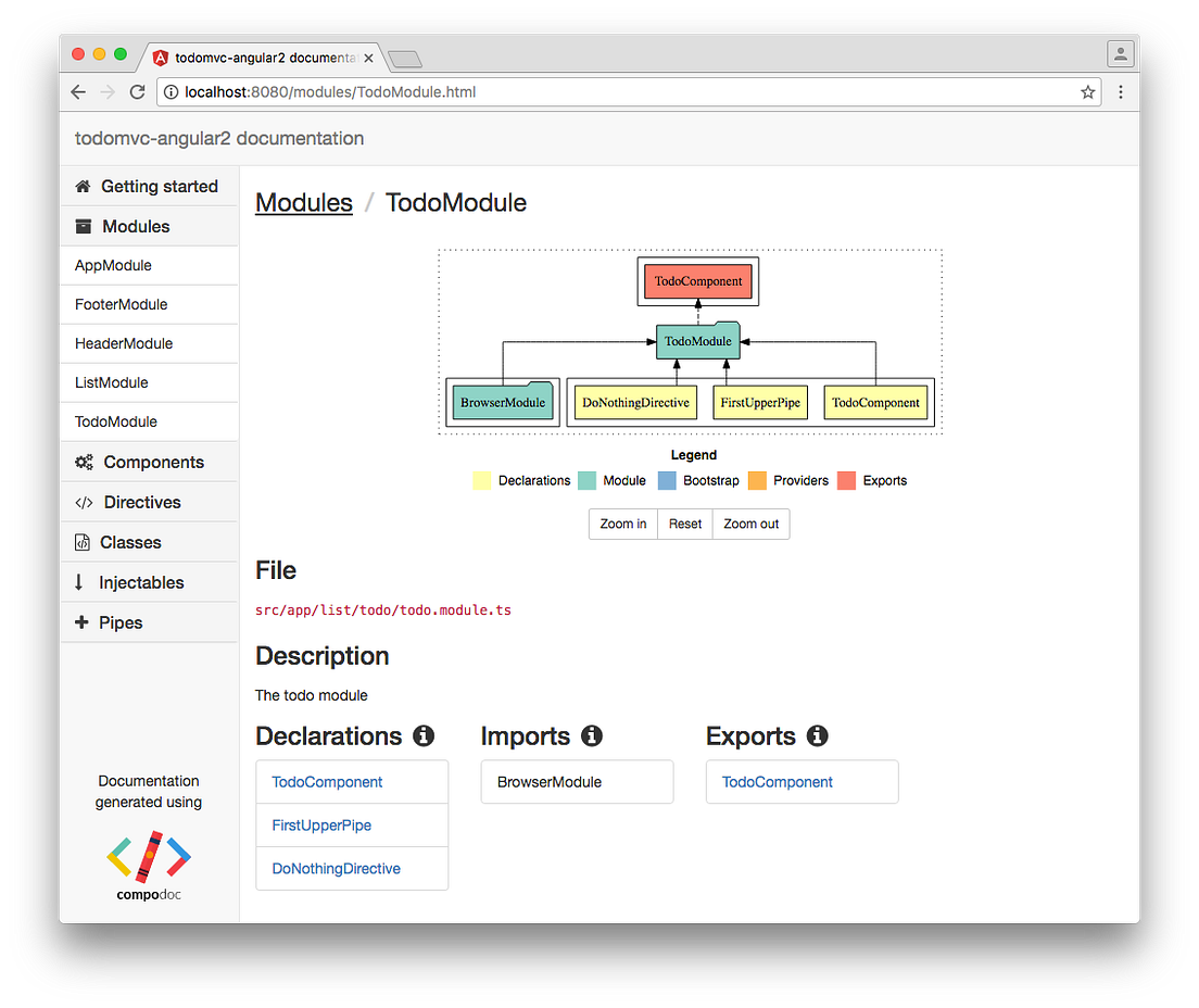 Compodoc — Documentation tool for Angular applications | by Vincent Ogloblinsky | Vincent ...