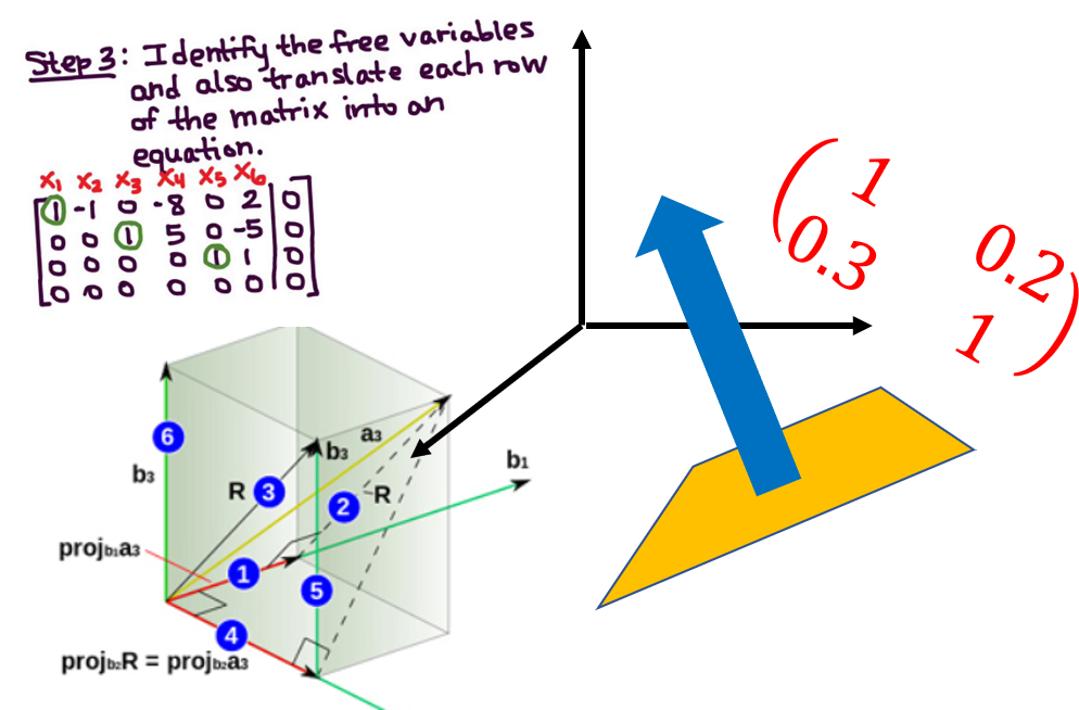 Essential Math for Data Science. The key topics to master to become a ...