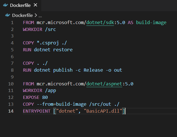 How to build a Docker image out of the ASP.NET Core application and ...