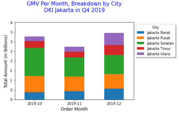 Data Visualization with Python Matplotlib for Beginner — Part 2 | by ...