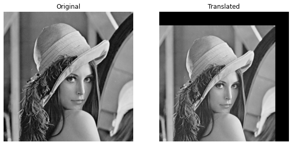 Image Shifting Using Numpy From Scratch By Sameer Analytics Vidhya Medium