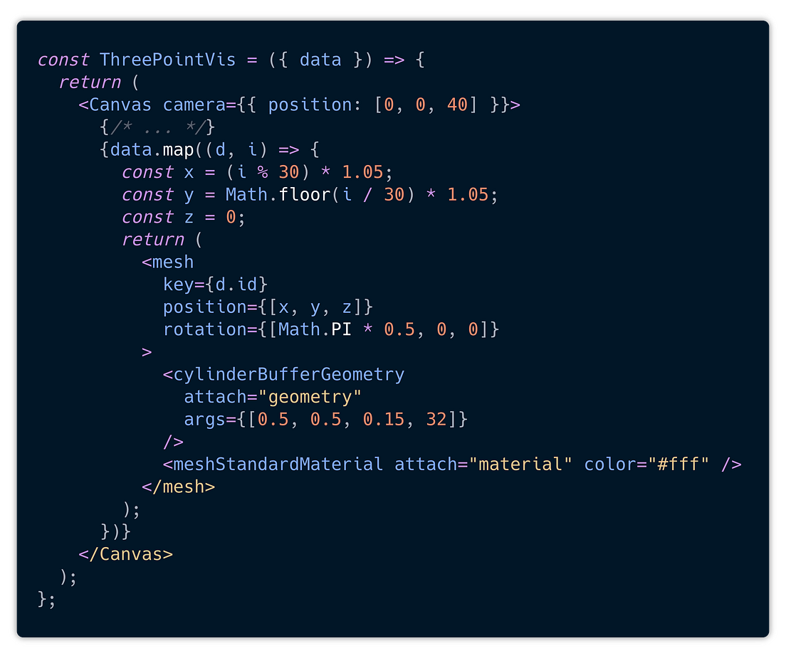 3D Data Visualization with React and Three.js | by Peter Beshai ...