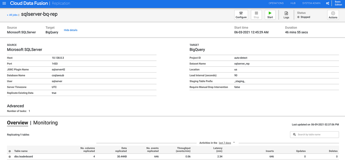 Stream Your Data On Prem Ms Sql To Cloudsql Sql Server To Bigquery Part 2 By Ravish Garg