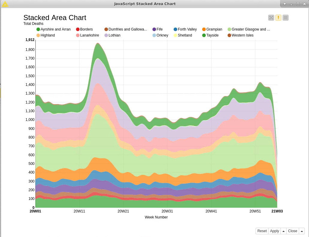 KNIME Integration with Plotly Express & Kaleido | Towards Data Science