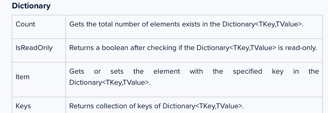 This is the biggest C# cheat sheet | by Manpreet Singh | May, 2021 | Medium