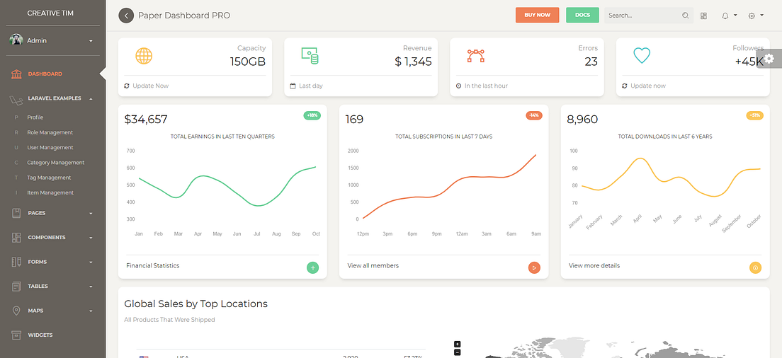 Top 20+ Laravel Admin Dashboard Templates 2021 | by CodedThemes | Mar ...