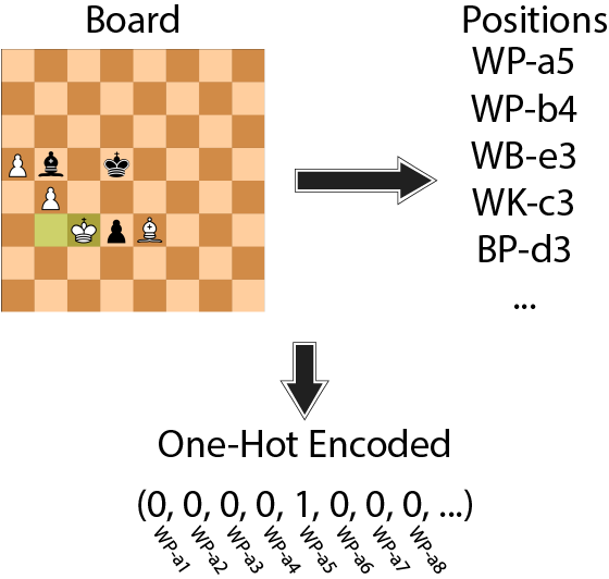 Analyzing Chess Positions with Python | by Andrew Matteson | Analytics ...