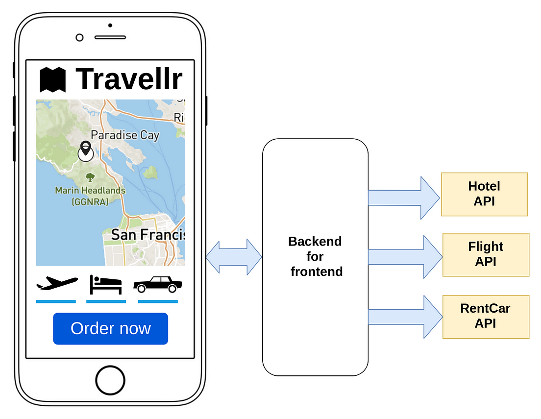 Using Aws Step Functions For Microservice Orchestration By Ruslan