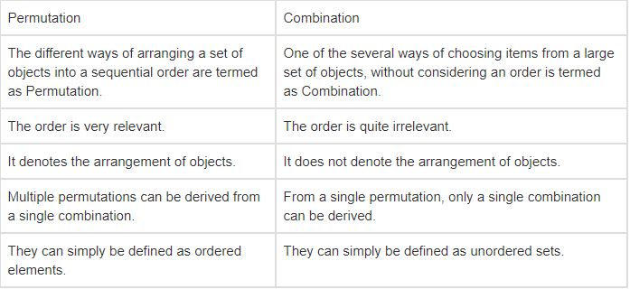 World of Combinatorics: Counting, Permutations, and Combinations | by ...