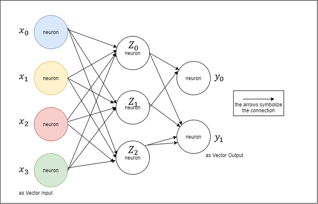 How To Choose The Best Learning Rate For Neural Network Beginner Approach By Ferisa Tri