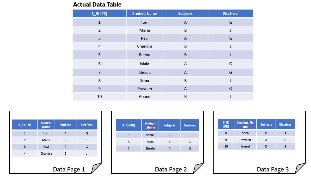Database Design Considerations — Questions answered | by Subha ...