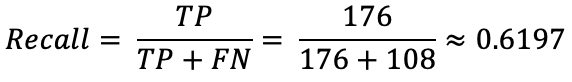 Precision-Recall Curves: How to Easily Evaluate Machine Learning Models ...