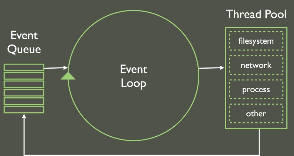Tutorial To Native Nodejs Modules With C Part 3 — Asynchronous Bindings And Multithreading 