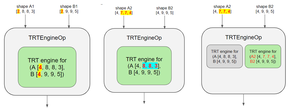 High performance inference with TensorRT Integration | by TensorFlow | TensorFlow | Medium