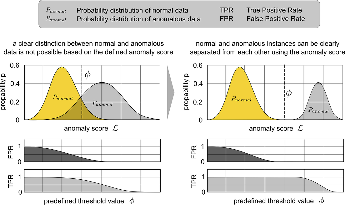 A Comprehensive Beginner’s Guide to the Diverse Field of Anomaly ...