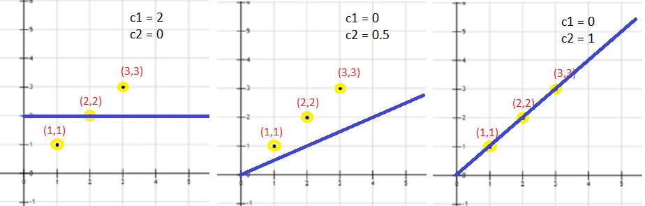 Simple Linear Regression, Cost Function & Gradient Descent | by ...