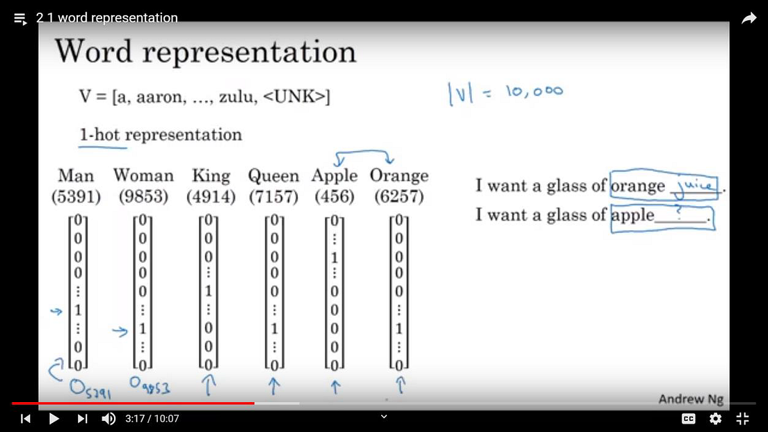Deep Dive Into Word2Vec. A detailed explanation of the Word2Vec… | by ...