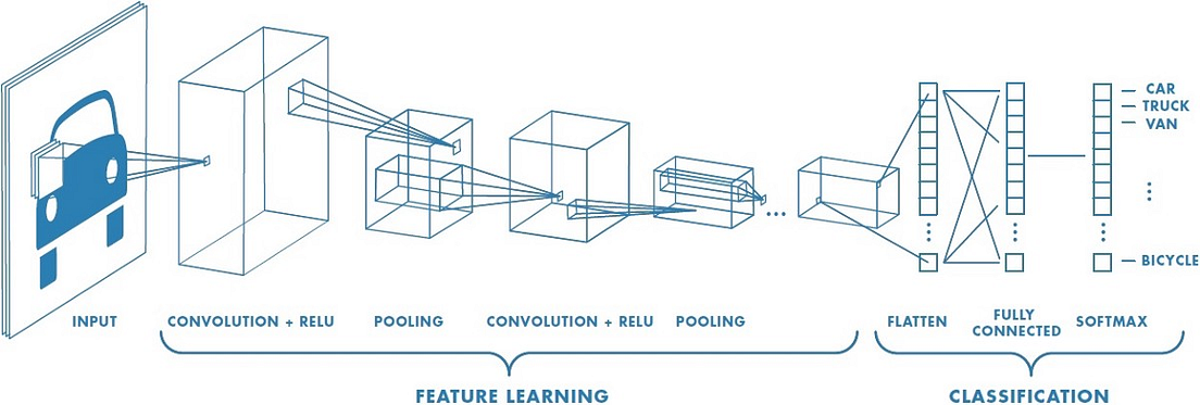 Object Detection Using Tensorflow And Coco Pre Trained Models By