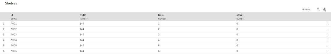 Shelf Space Optimization. Step by step example where Decision… | by ...
