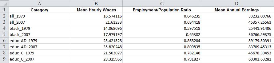 TableMaker for Microsoft Excel: A Macro for Publication-Quality Tables ...