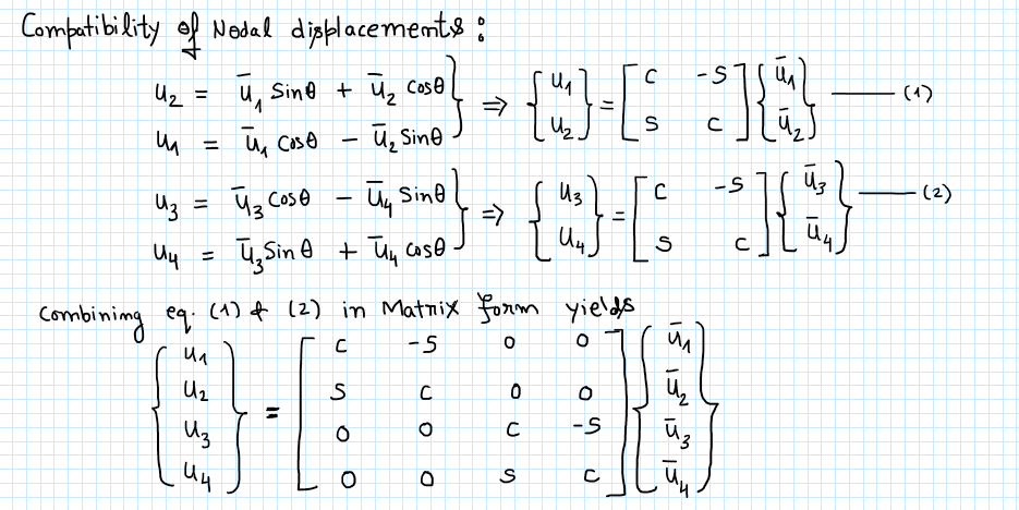 Basics of Finite Element Method — Direct Stiffness Method Part 1 | by ...