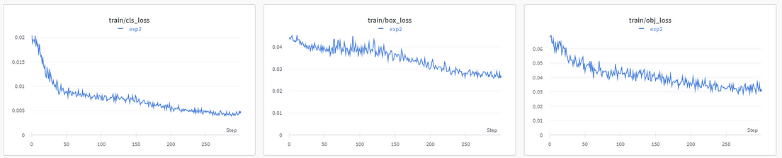 Object Detection Using Yolo V5 Steps To Detect An Object Using A… By