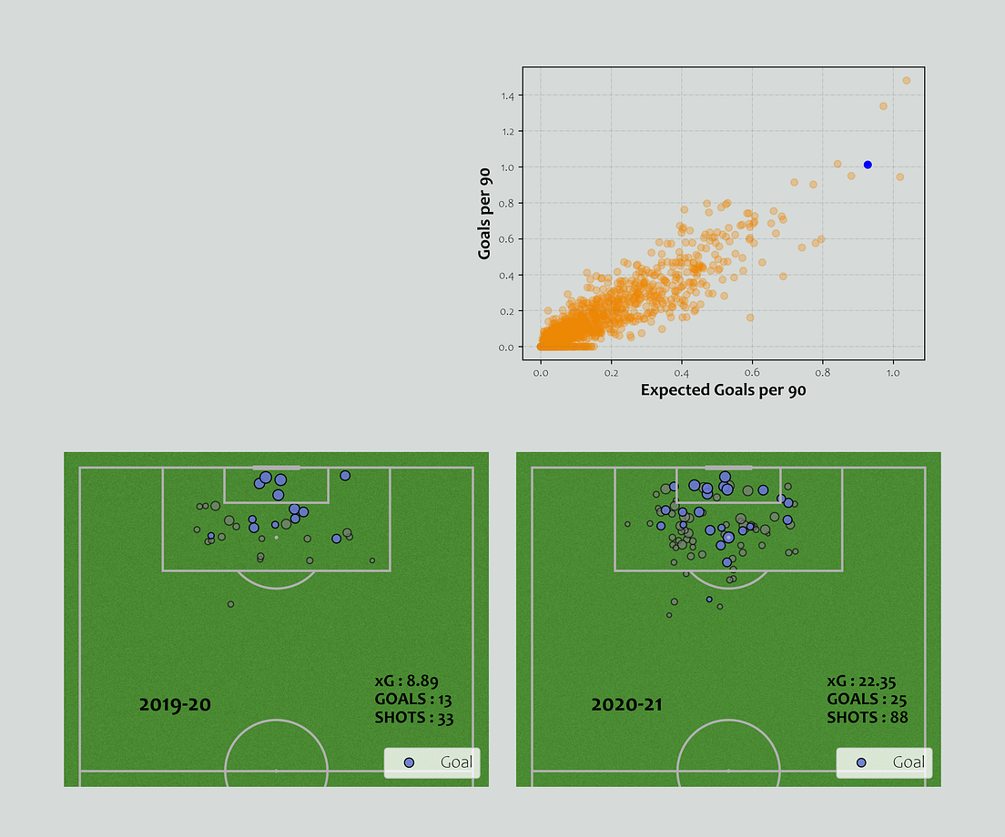 An Introduction to Football Player Dashboards Using Python and ...