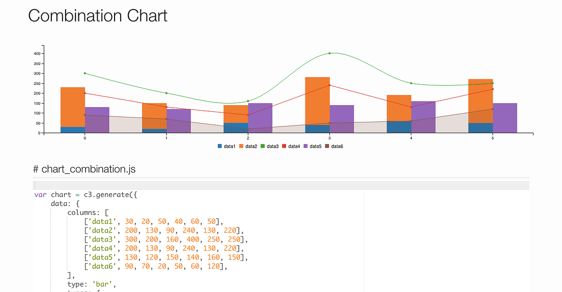 11 Javascript Data Visualization Libraries for 2019 | by Jonathan ...