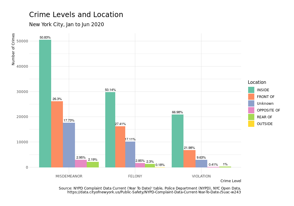 Analysis Of Crime Data In New York City In 2020 By Jingjing Ge Medium Analysis Of Crime Data In New York City In 2020 By Jingjing Ge Medium