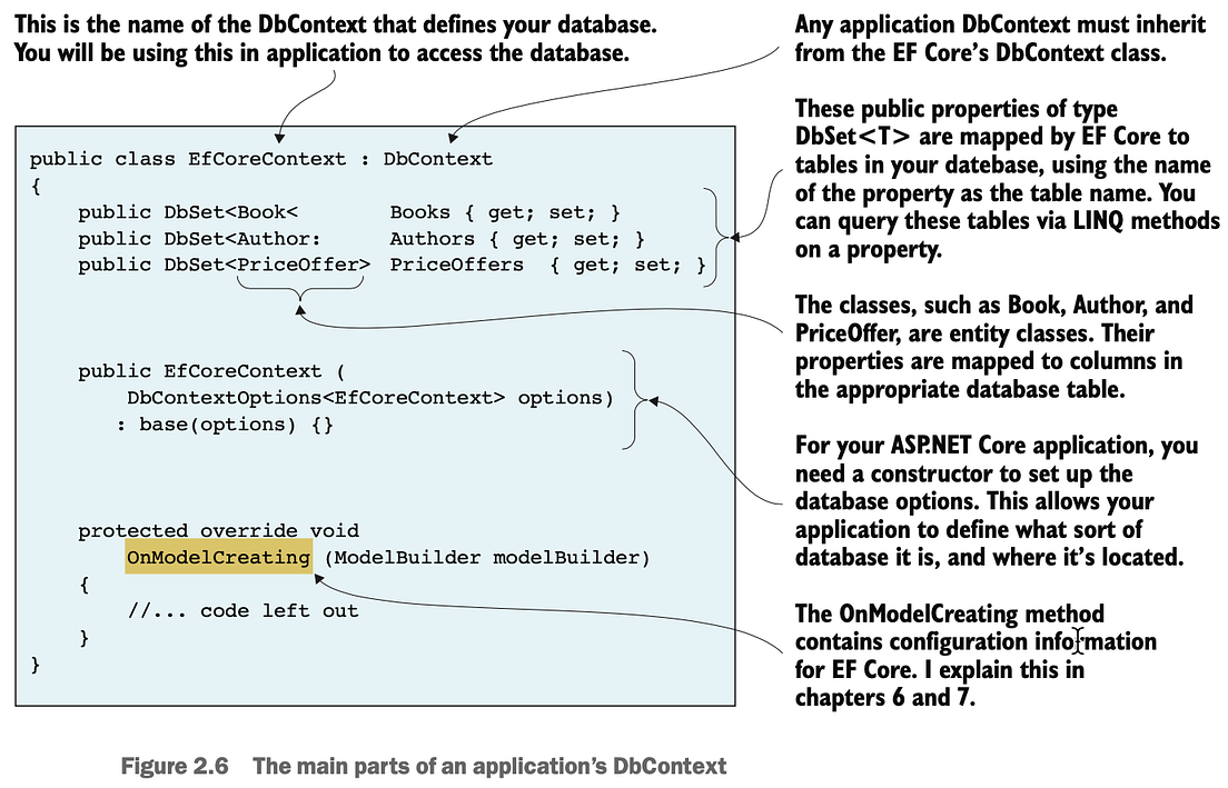 Basic Entityframework Core Summary Some Basic Points Of By Quang Vu Trong Old Dev Medium
