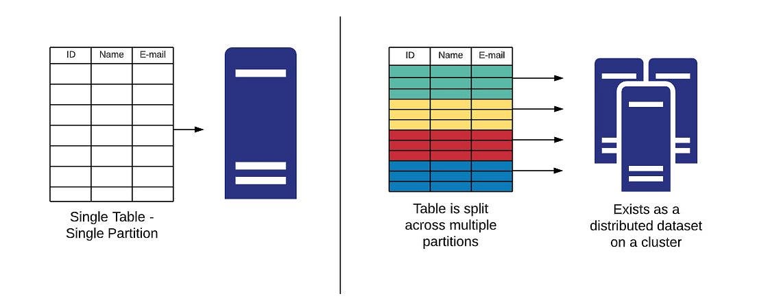Spark & Databricks: Important Lessons from My First Six Months | by ...