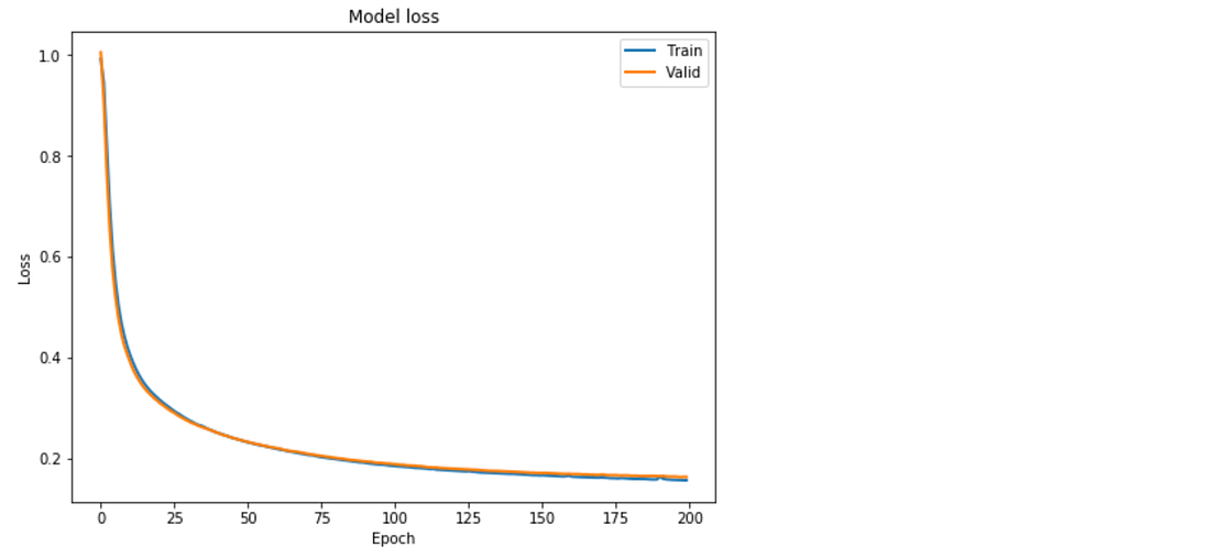 LSTM Autoencoder for Extreme Rare Event Classification in Keras ...