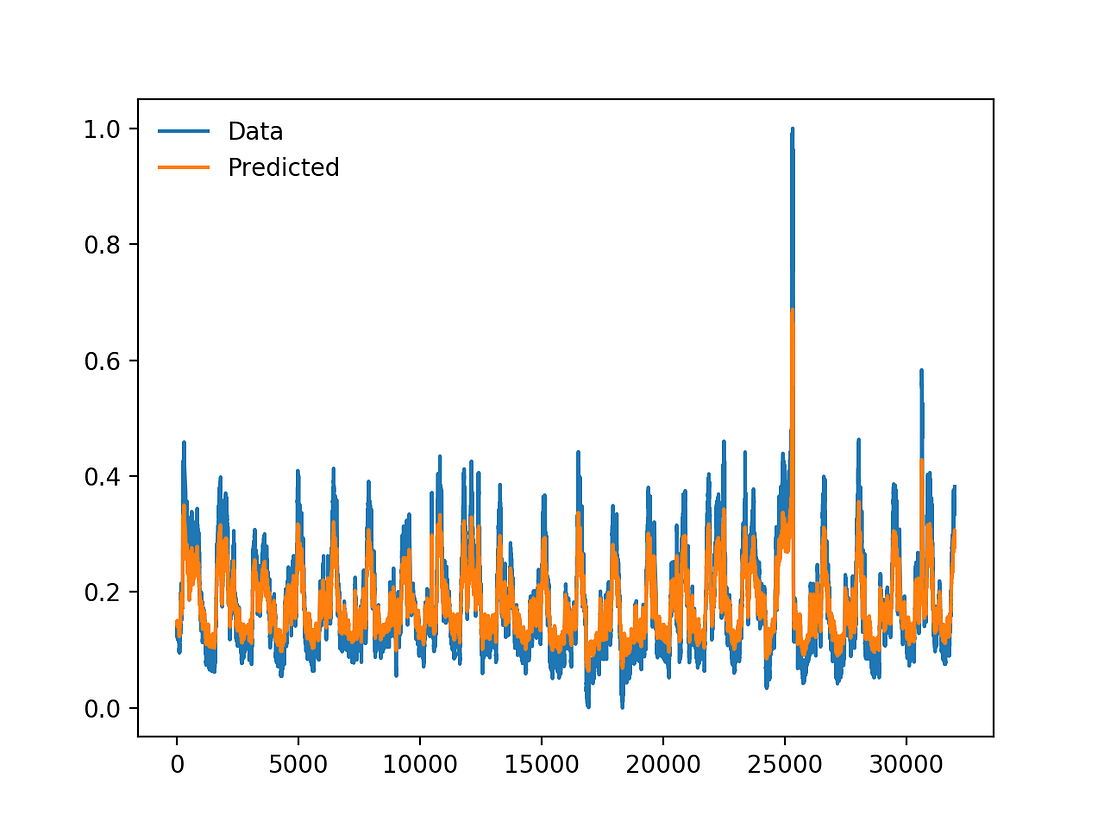 Deep Learning In 5 Minutes Part 2 Recurrent Neural Networks By Data