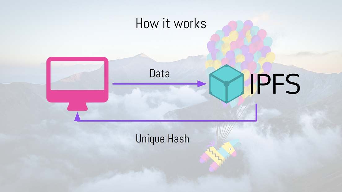 IPFS CID | Pinata