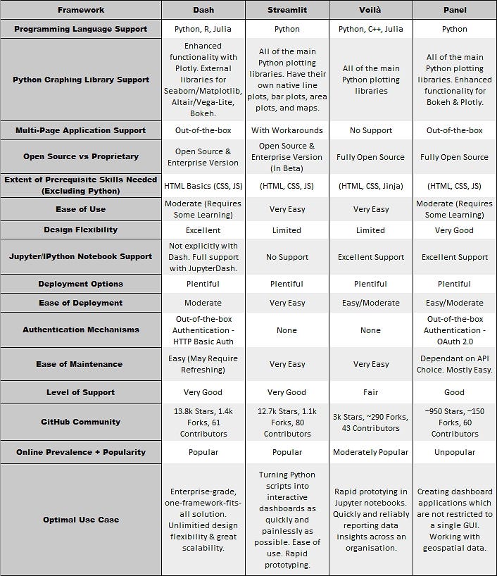 Streamlit vs Dash vs Voilà vs Panel — Battle of The Python Dashboarding ...